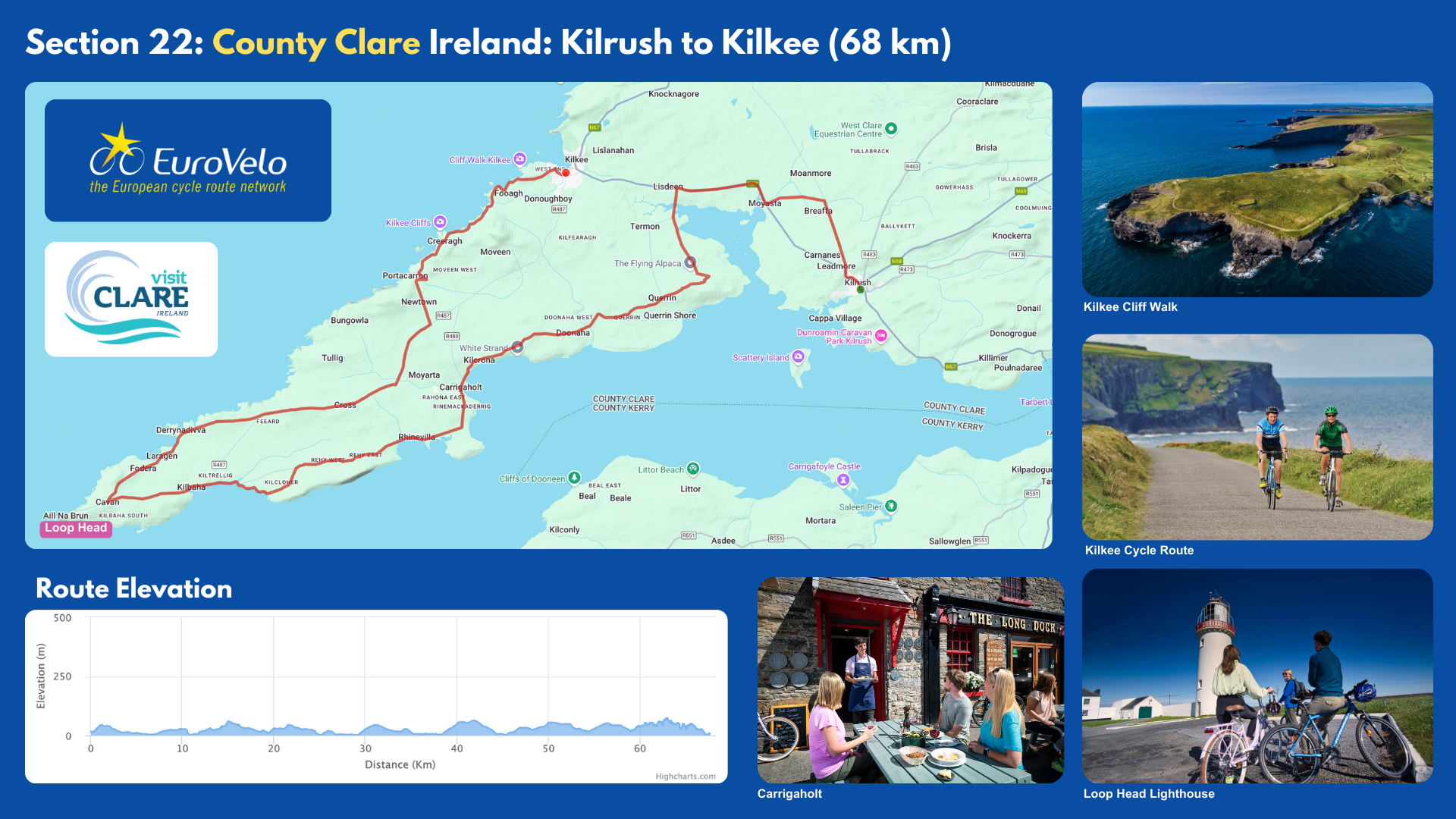 Explore County Clare's Scenic 270 Km EuroVelo Cycle Route,